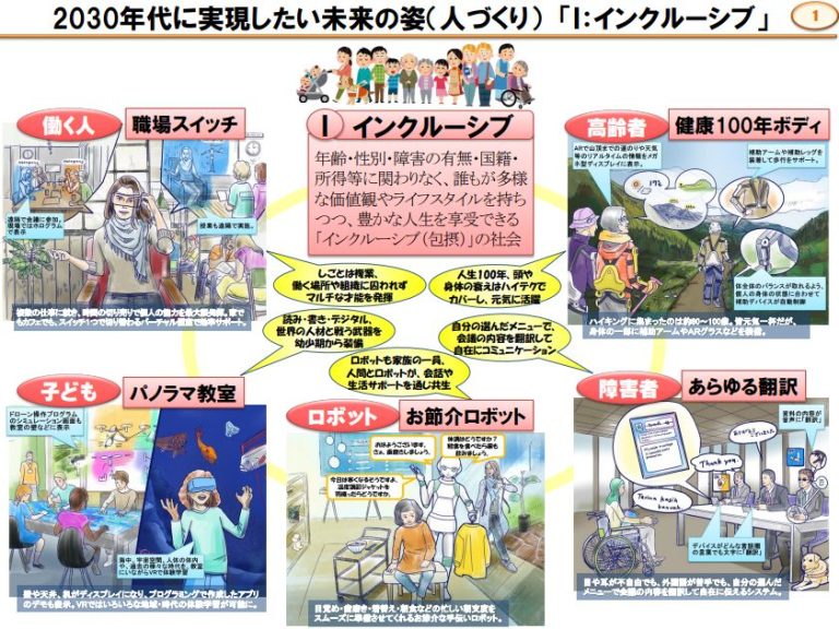 【未来予想】①総務省の資料から読み解く2030年代に実現したい未来「工程イメージ」と「人づくり」 | CommStepLLC